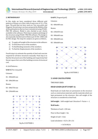 IRJET- Cost Comparison of different Grid Patterns of Floor Slab of Same ...