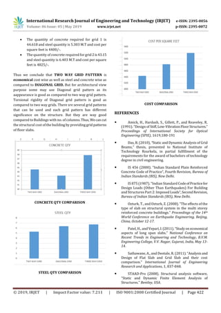 IRJET- Cost Comparison of different Grid Patterns of Floor Slab of Same ...