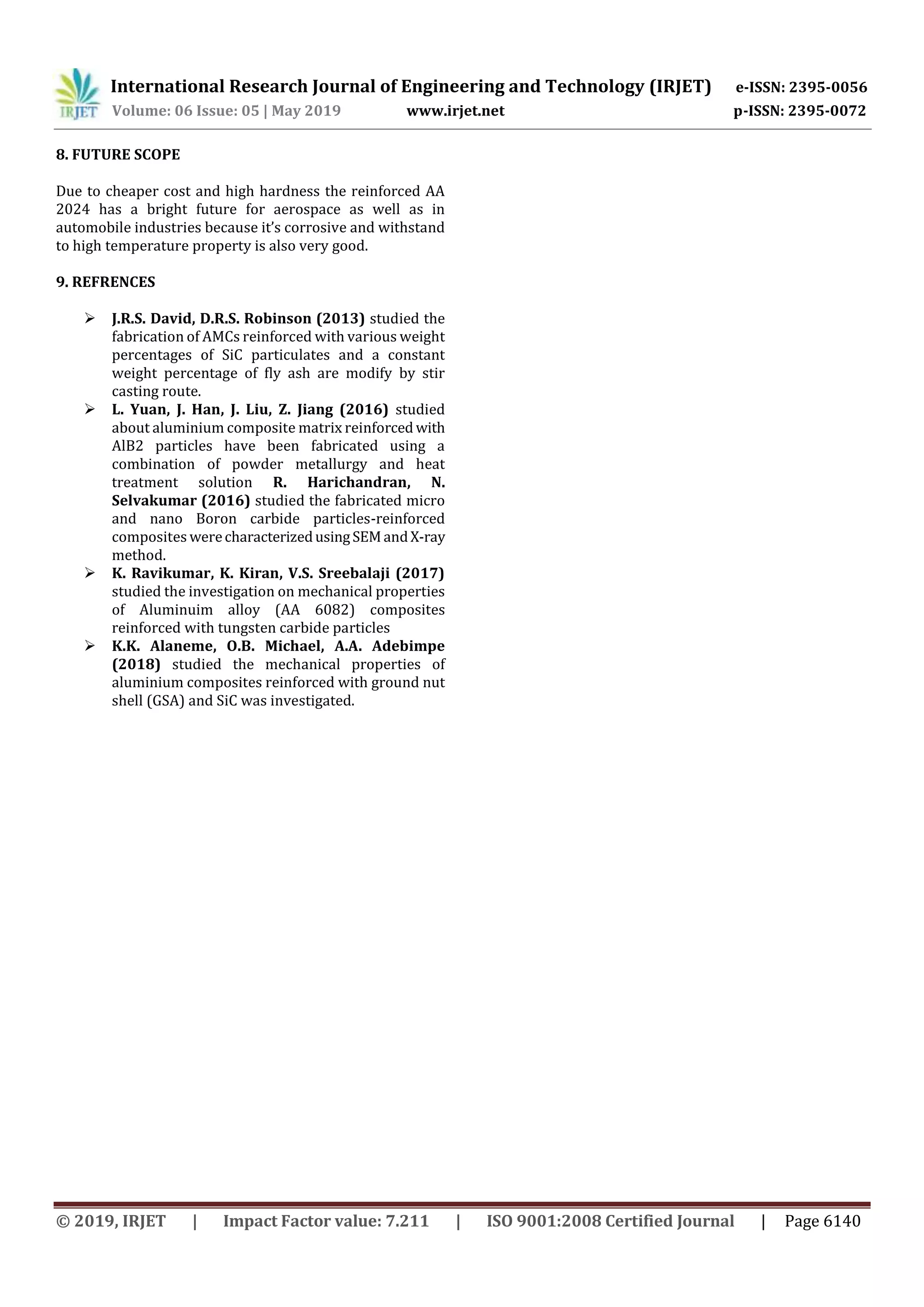 IRJET- Effect of Reinforcement of B4C & SIC on Hardness of AA2024 | PDF
