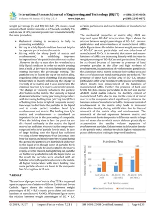 IRJET- Effect of Reinforcement of B4C & SIC on Hardness of AA2024 | PDF