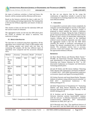 IRJET- Improving Cyber Security using Artificial Intelligence | PDF