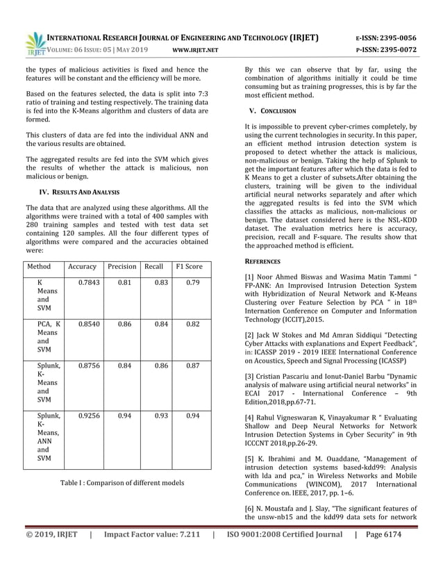 IRJET- Improving Cyber Security using Artificial Intelligence | PDF