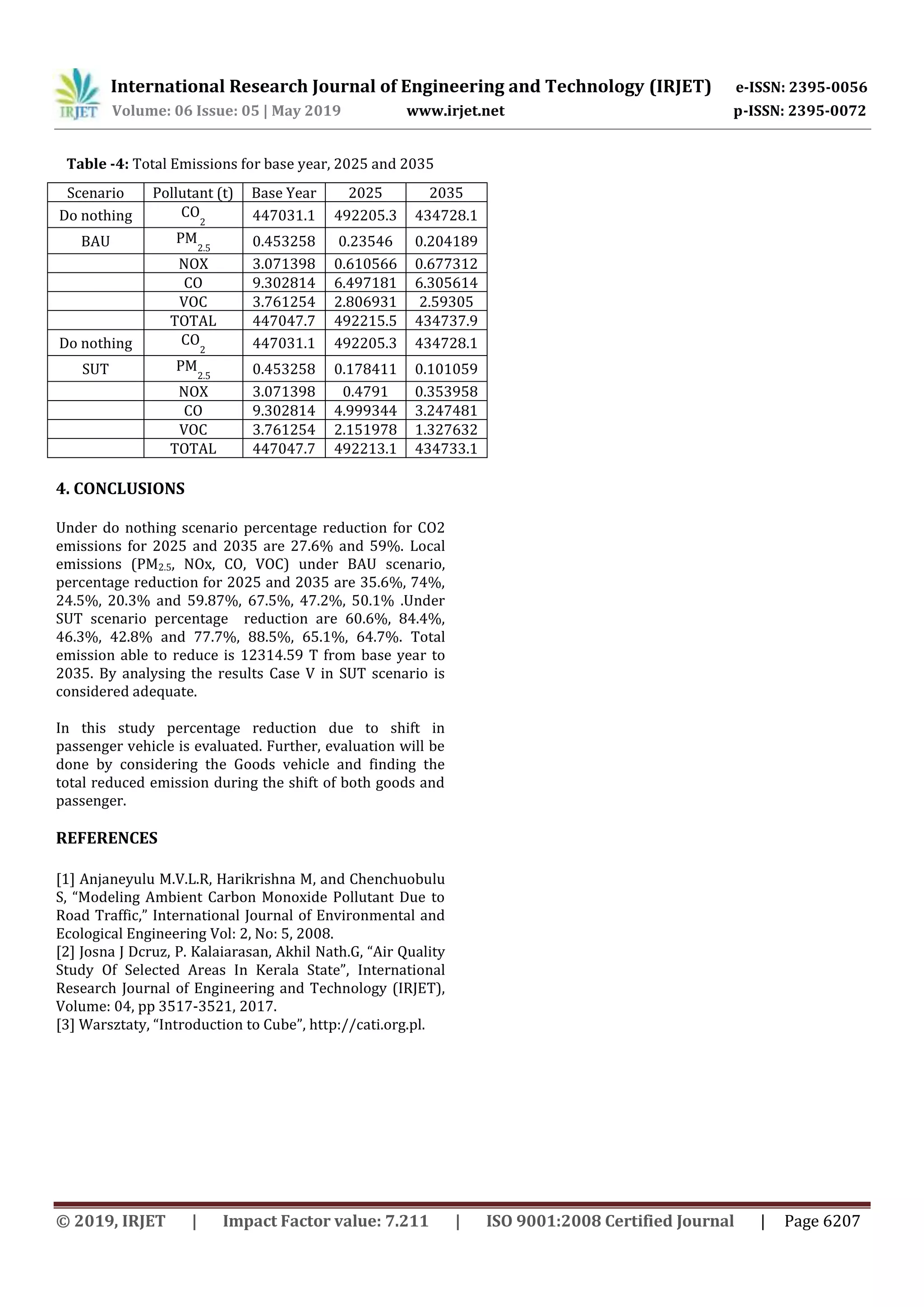 IRJET- Study on Vehicular Emission in Trivandrum Urban Centre | PDF