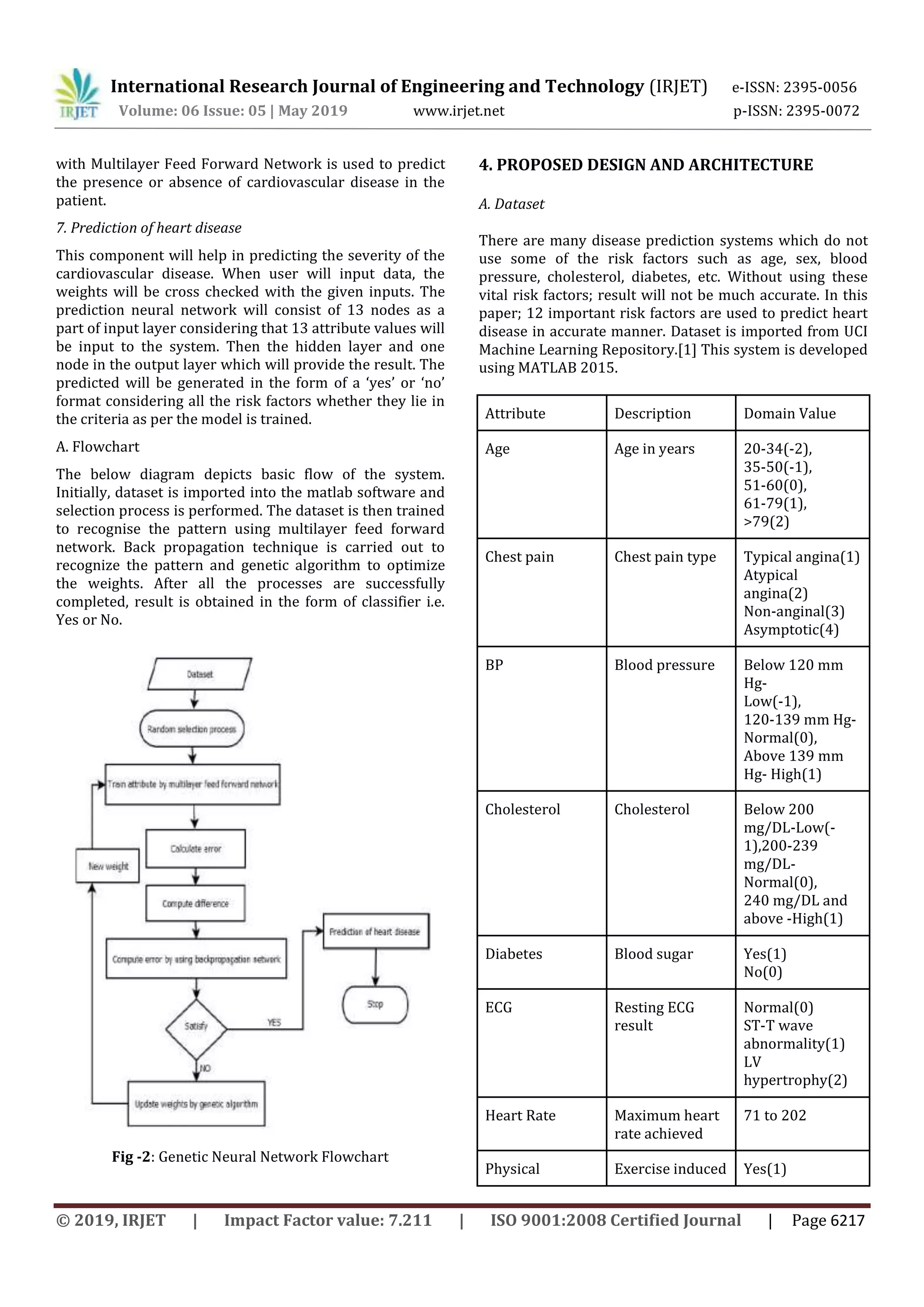 IRJET- Hybrid Architecture of Heart Disease Prediction System using Genetic Neural Network | PDF ...