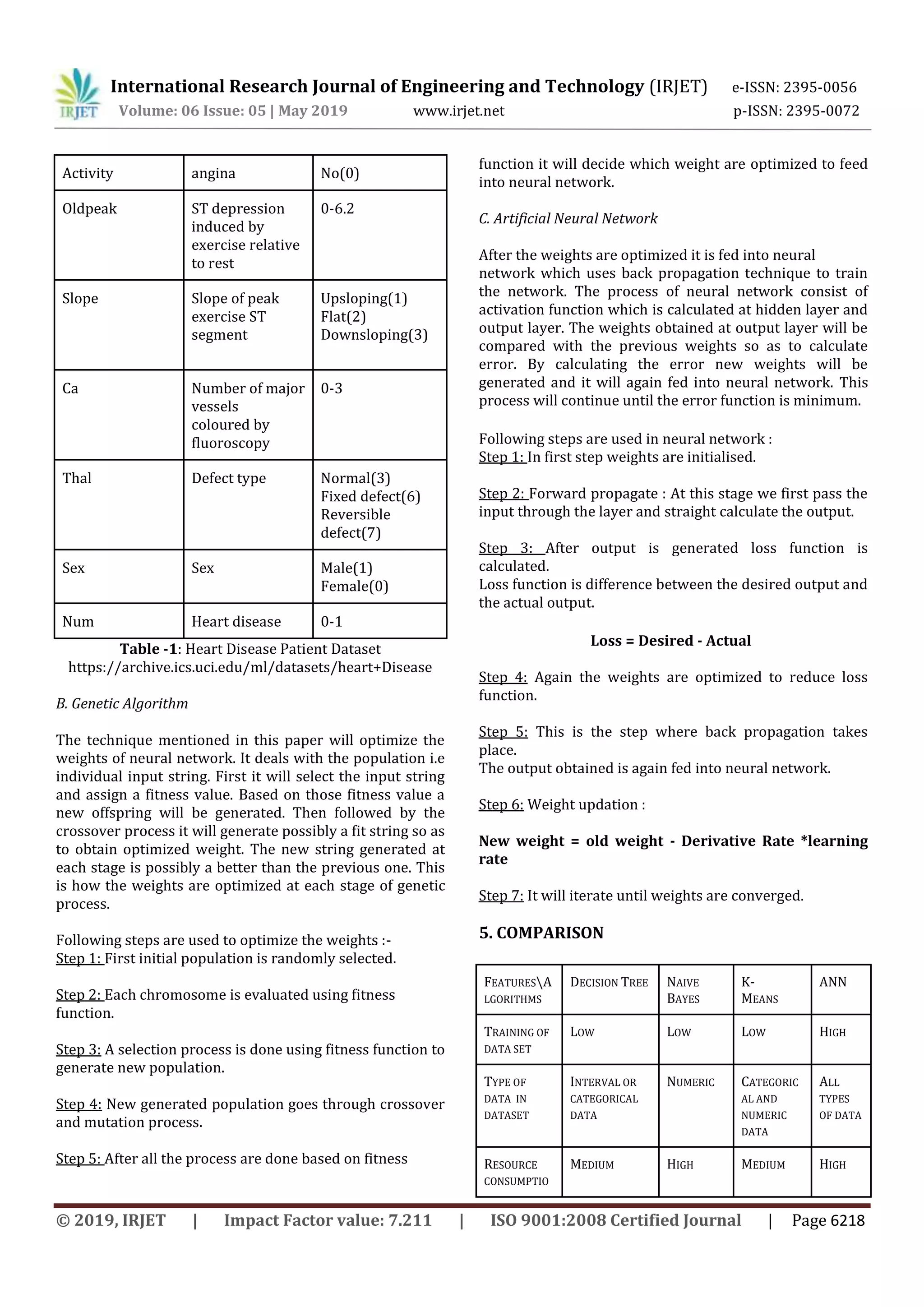 IRJET- Hybrid Architecture of Heart Disease Prediction System using Genetic Neural Network | PDF ...
