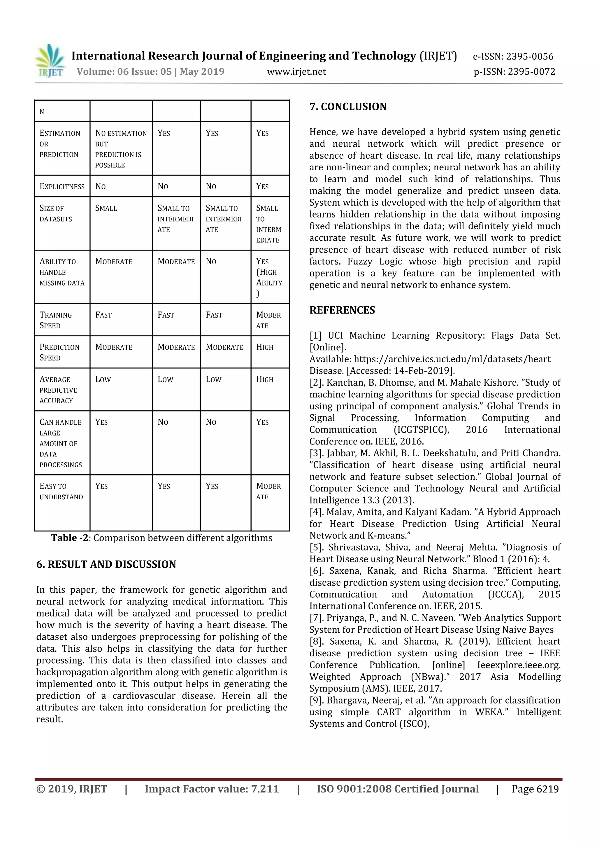 IRJET- Hybrid Architecture of Heart Disease Prediction System using Genetic Neural Network | PDF ...