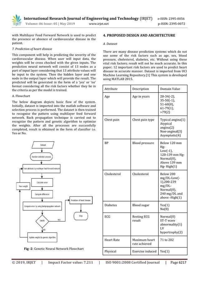 IRJET- Hybrid Architecture of Heart Disease Prediction System using ...
