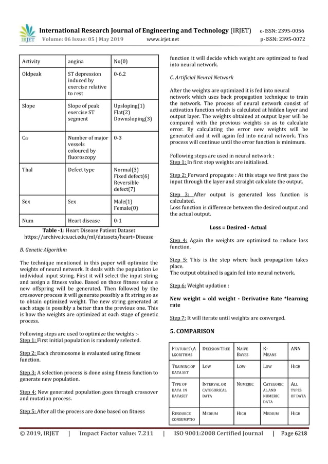 IRJET- Hybrid Architecture of Heart Disease Prediction System using Genetic Neural Network | PDF ...