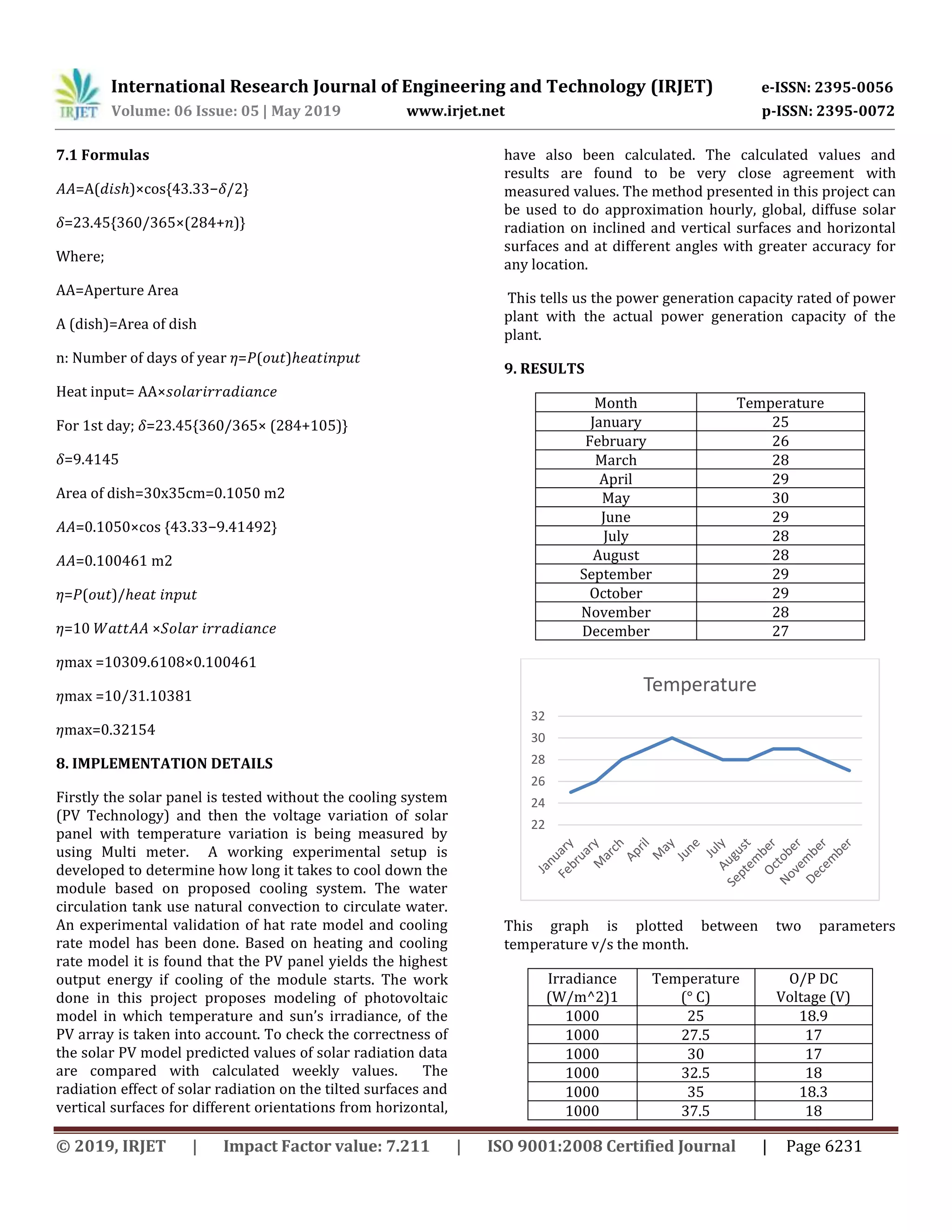 IRJET- Efficiency Variation of Solar Panel using PV Technology | PDF