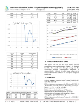 IRJET- Efficiency Variation of Solar Panel using PV Technology | PDF