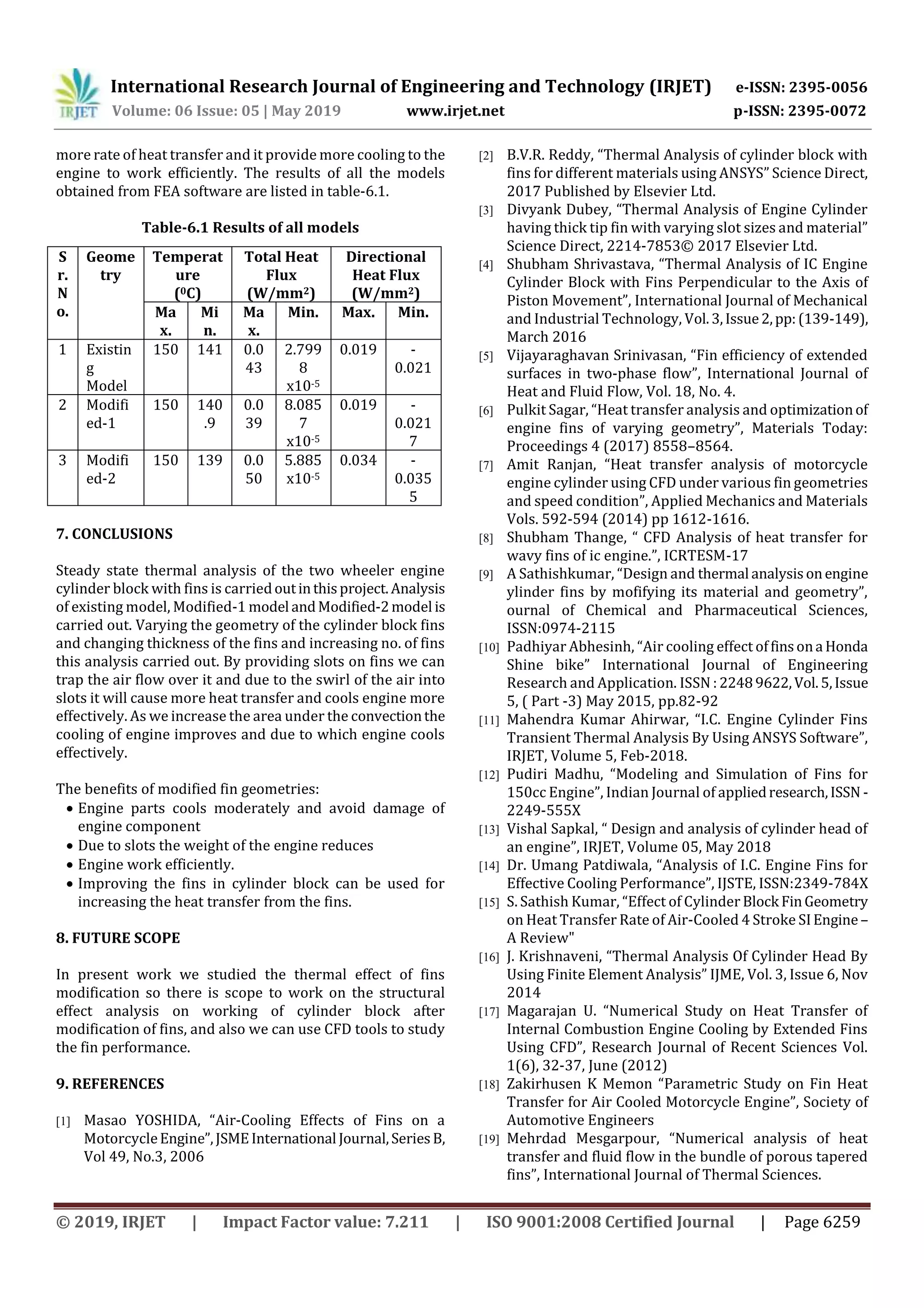 IRJET- Thermal Analysis and Optimization of Two-Wheeler Engine Cylinder ...