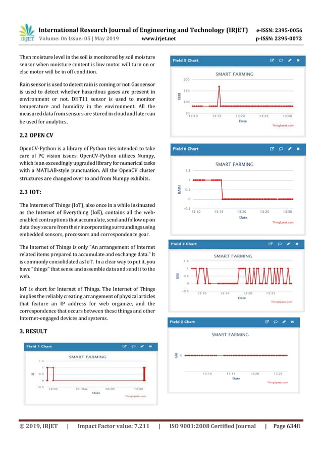IRJET- IoT based Wireless Sensor Network for Prevention of Crop Yields ...