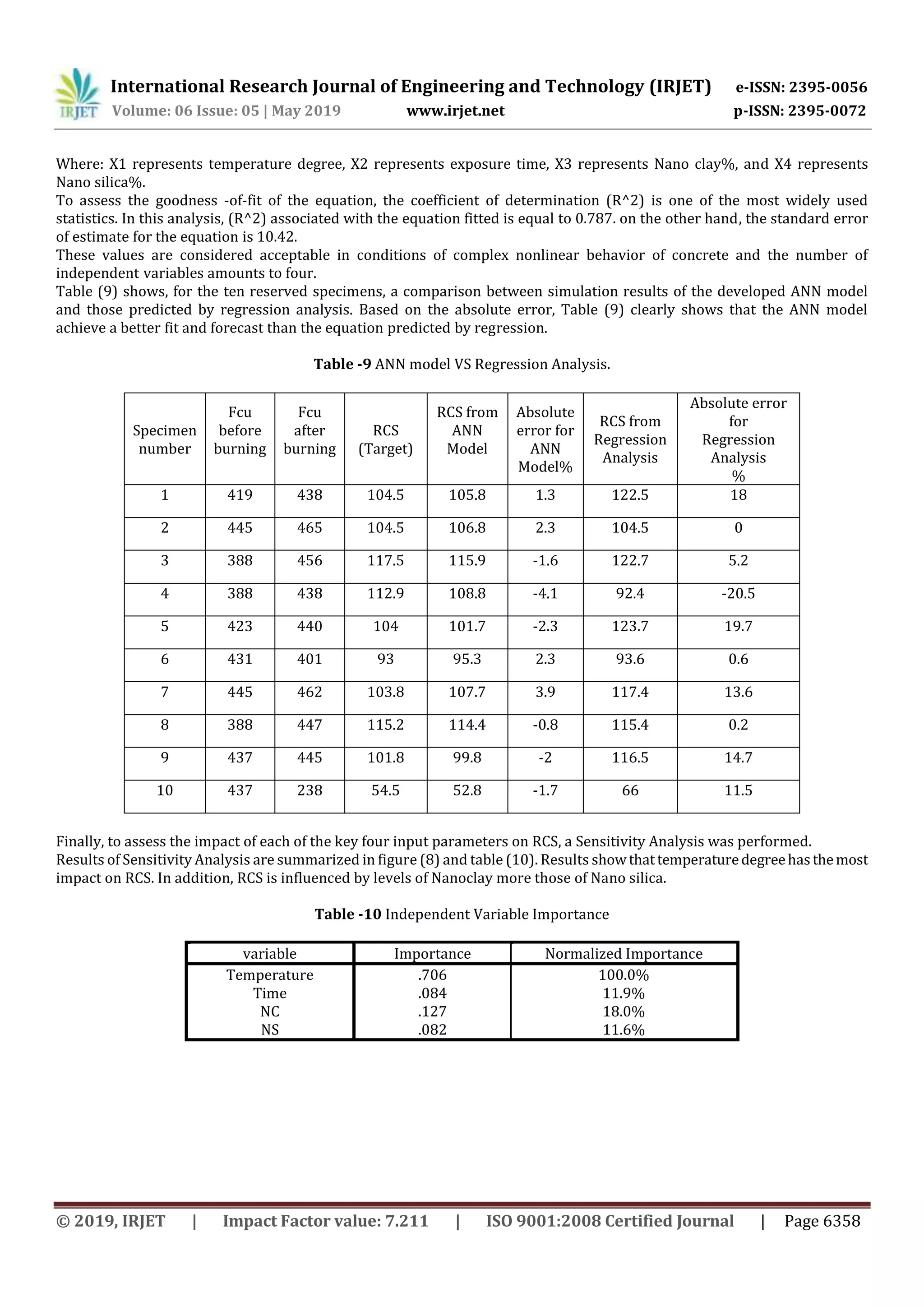 IRJET- Predicting Fire Effects on Compressive Strength of Normal-Strength Concrete with ...
