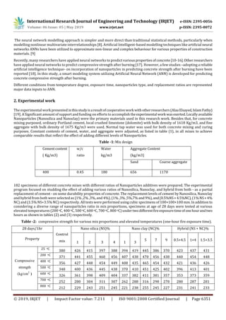 IRJET- Predicting Fire Effects on Compressive Strength of Normal-Strength Concrete with ...