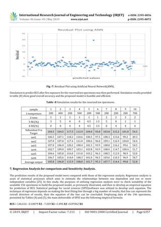 IRJET- Predicting Fire Effects on Compressive Strength of Normal-Strength Concrete with ...