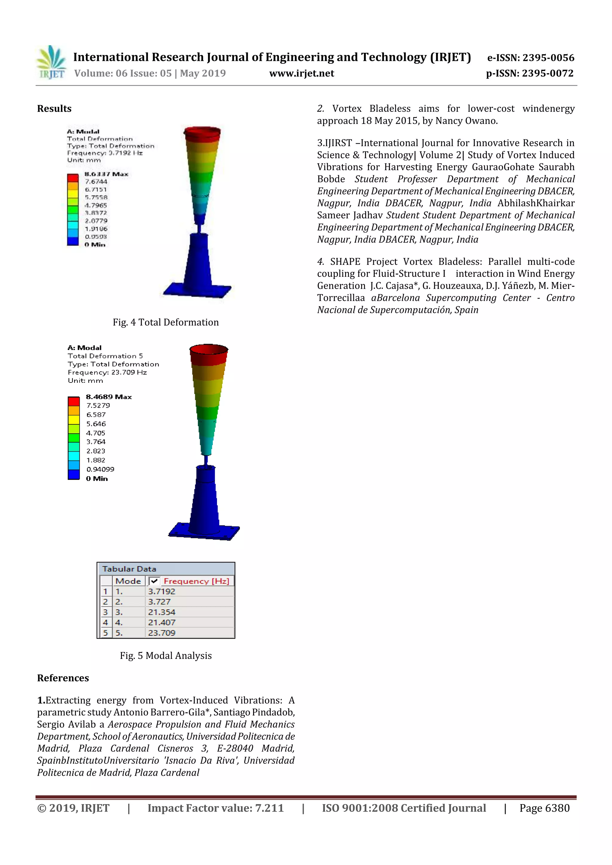 IRJET- Power Generation with the Application of Vortex Wind Turbine | PDF