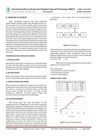 IRJET- Electricity Generation by using Waste Heat | PDF