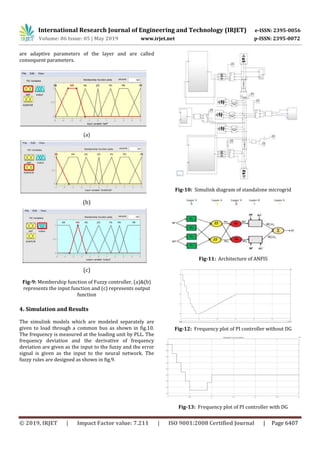 IRJET- Frequency Control of Distributed Generators in Microgrid with ANFIS Controller | PDF
