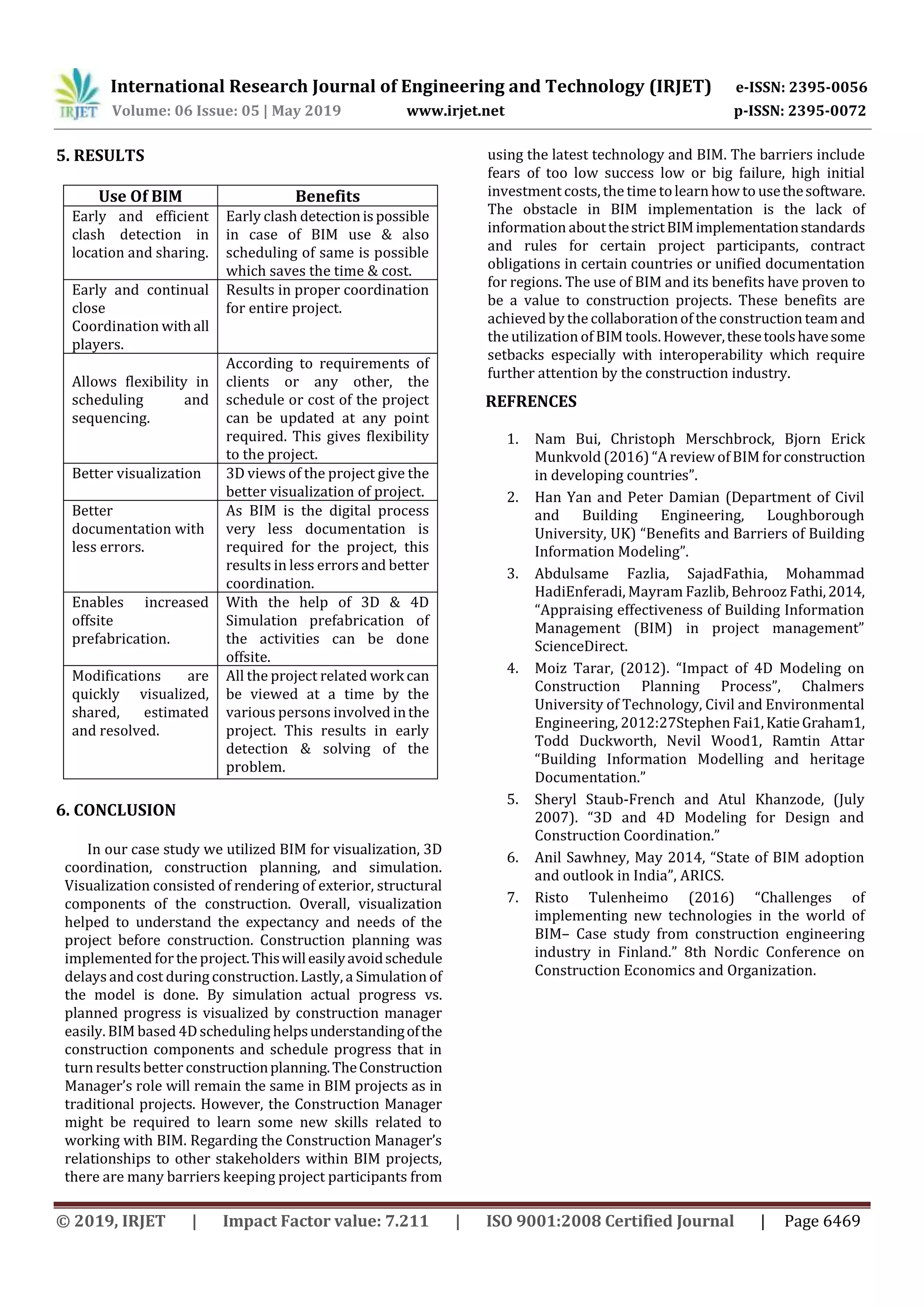 IRJET- Application of 4D CAD BIM Technology in Construction Scheduling ...