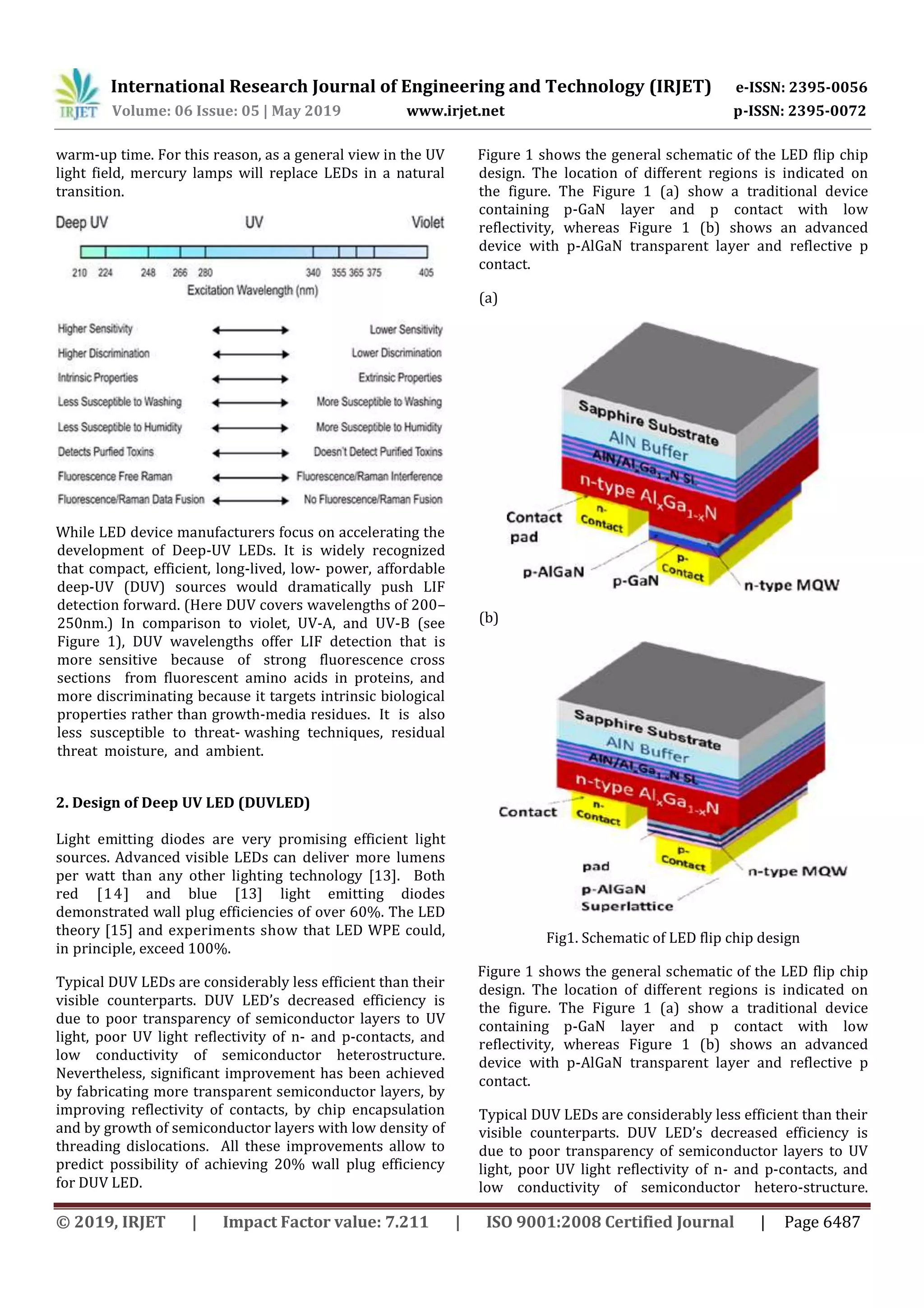 IRJET- LED Revolution: Deep UV LED | PDF