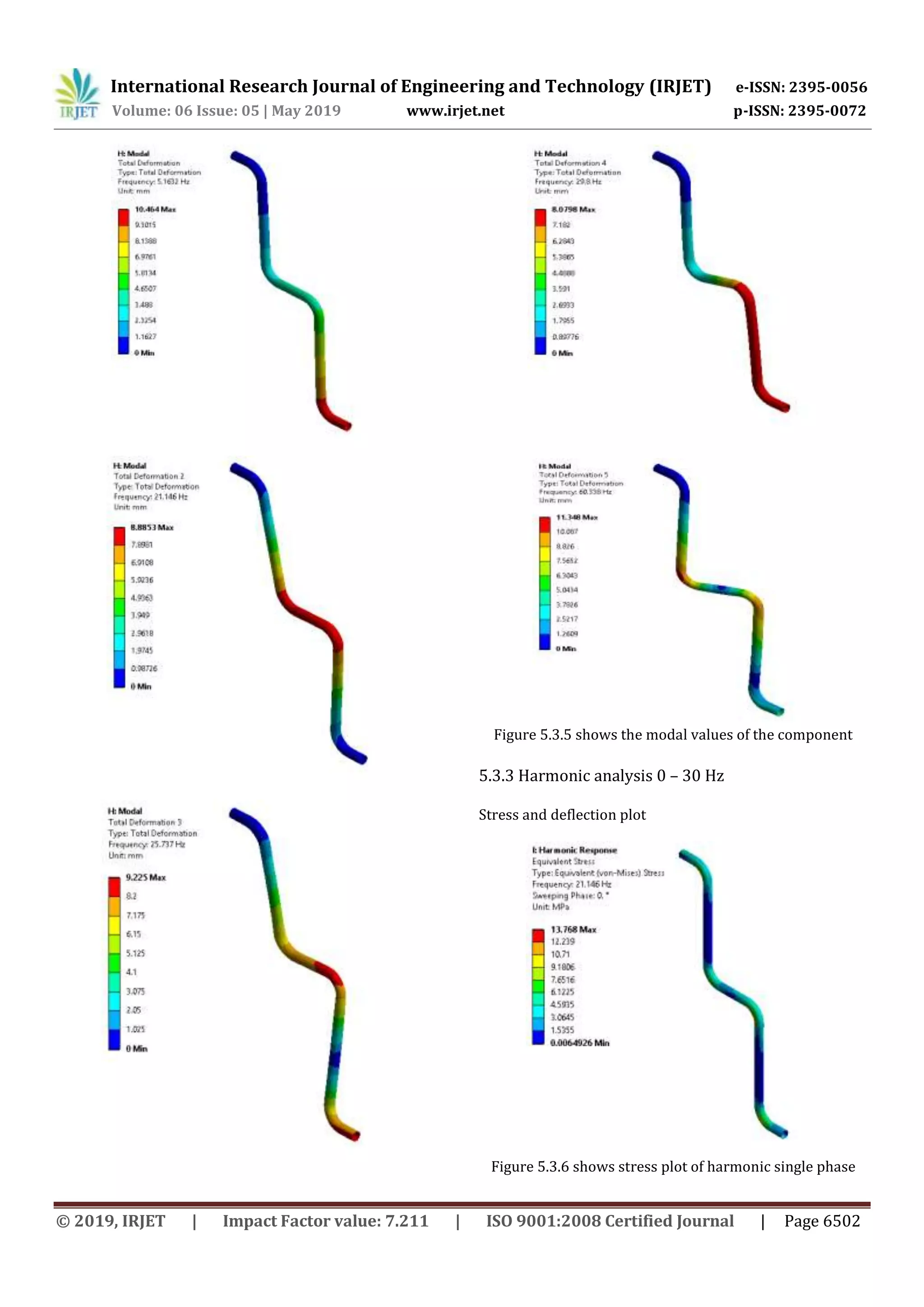 IRJET- Study of Fluid Induced Vibrations using Simulation Means and their Effects during ...