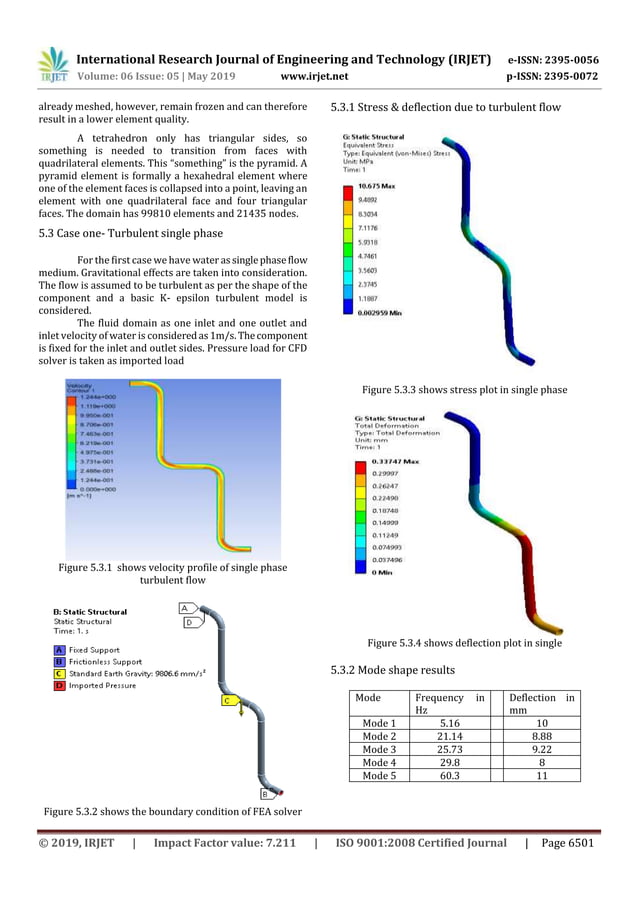 IRJET- Study of Fluid Induced Vibrations using Simulation Means and their Effects during ...