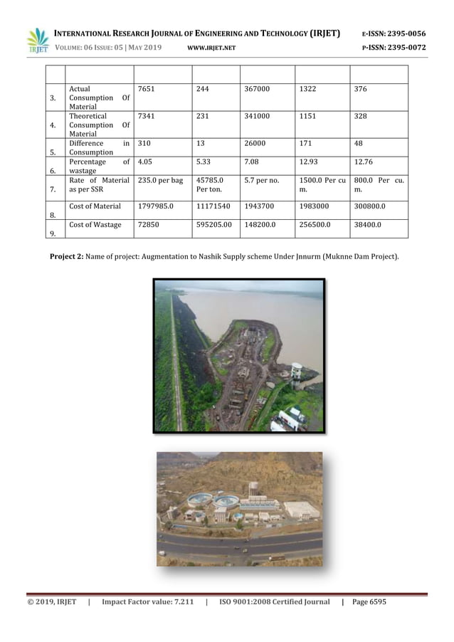 IRJET- Role of Construction Waste Material Management in Construction ...
