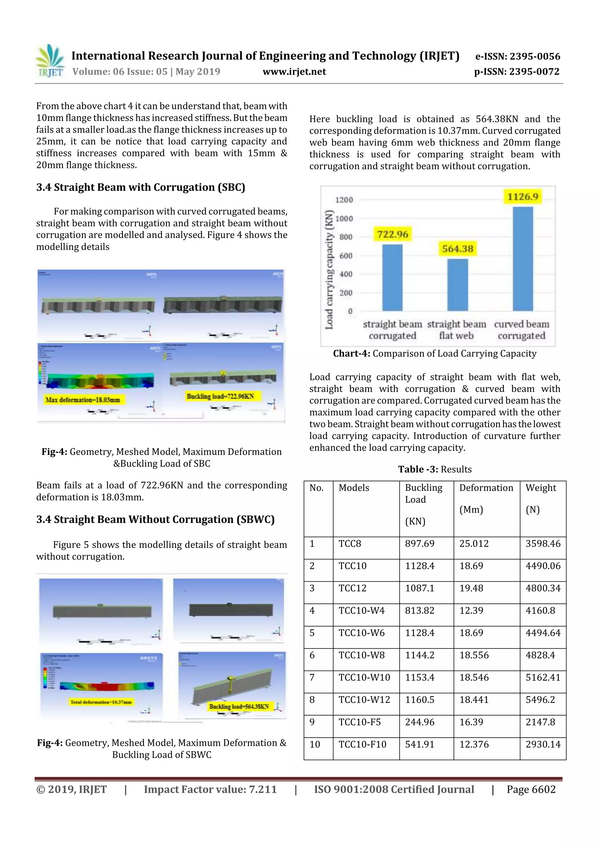 IRJET- Finite Element Investigation on Buckling Behaviour of Corrugated Web Beams-Ansys ...