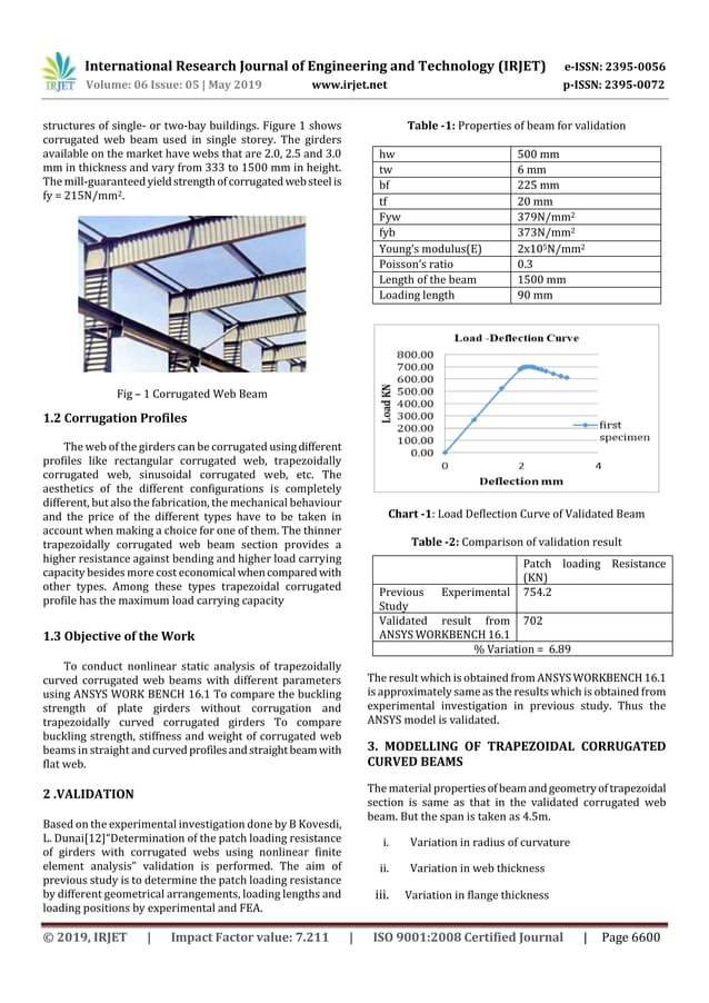 IRJET- Finite Element Investigation on Buckling Behaviour of Corrugated Web Beams-Ansys ...