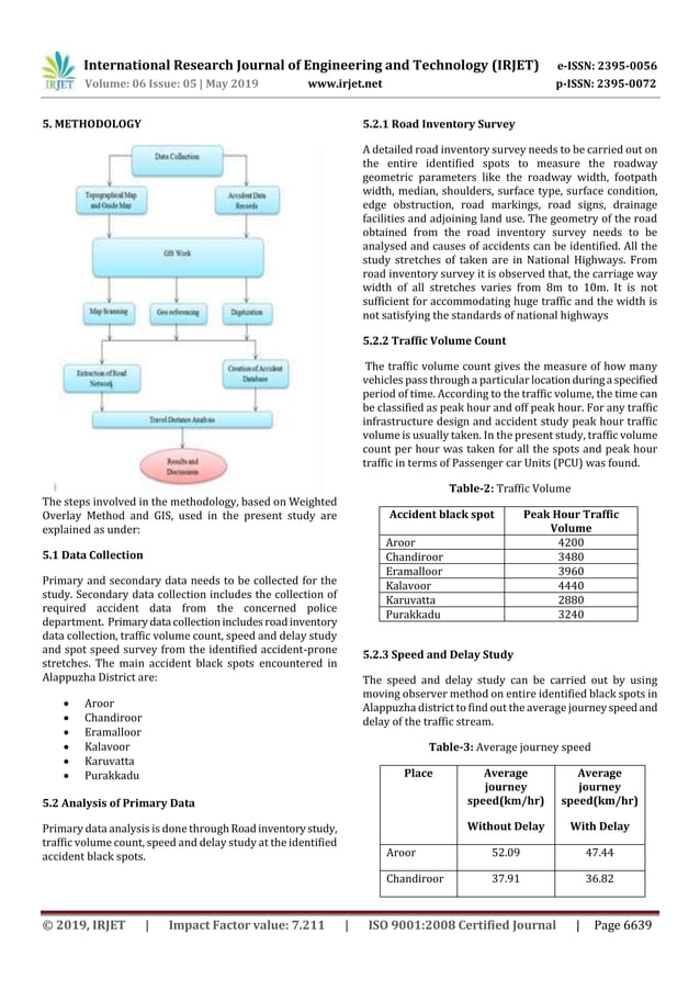 IRJET- Identification and Mapping of Accident Blackspots and Nearby Hospitals in Alappuzha ...