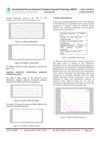 IRJET- Structured Compression Sensing Method for Massive MIMO-OFDM Systems | PDF | Computer ...