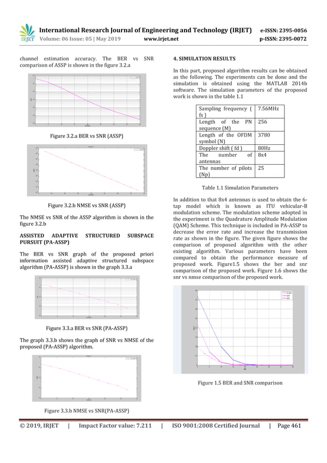 IRJET- Structured Compression Sensing Method for Massive MIMO-OFDM Systems | PDF