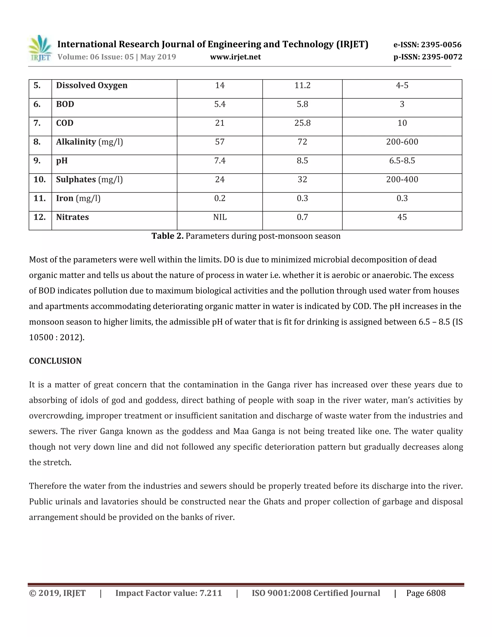 IRJET- Water Quality Analysis of River Ganga | PDF