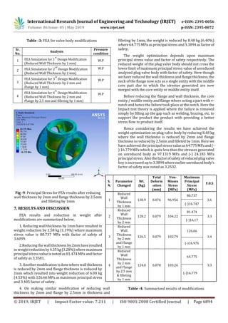 IRJET- Weight Optimization of API 6D 12”-150 Class Plug Valve Body by Finite Element Analysis ...