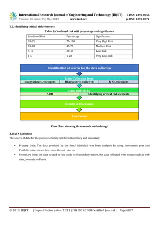 IRJET- Portfolio Management of Builders | PDF