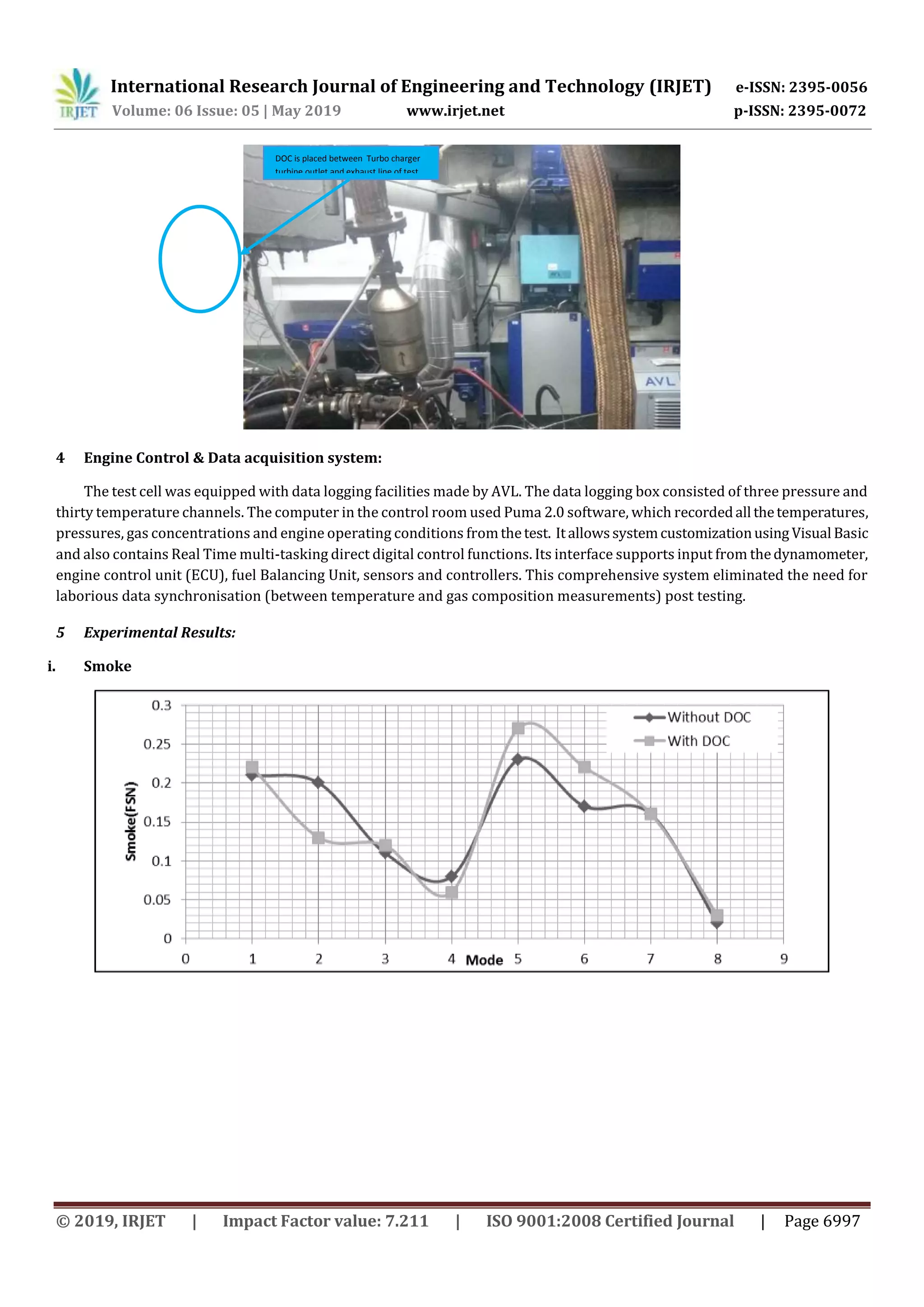 IRJET- Emission Effeciency of Diesel Oxidation Catalyst on a Nonroad ...