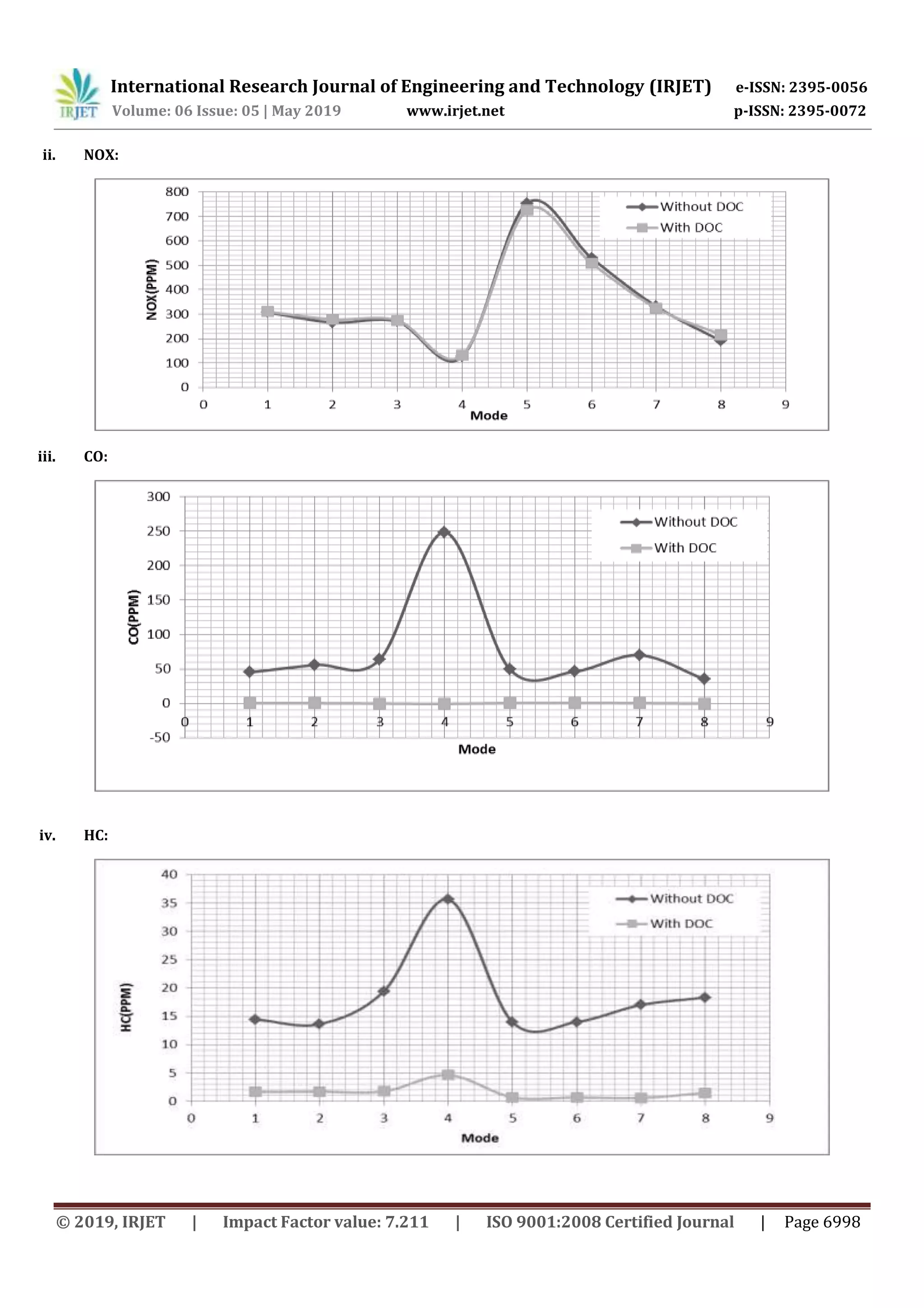 IRJET- Emission Effeciency of Diesel Oxidation Catalyst on a Nonroad ...