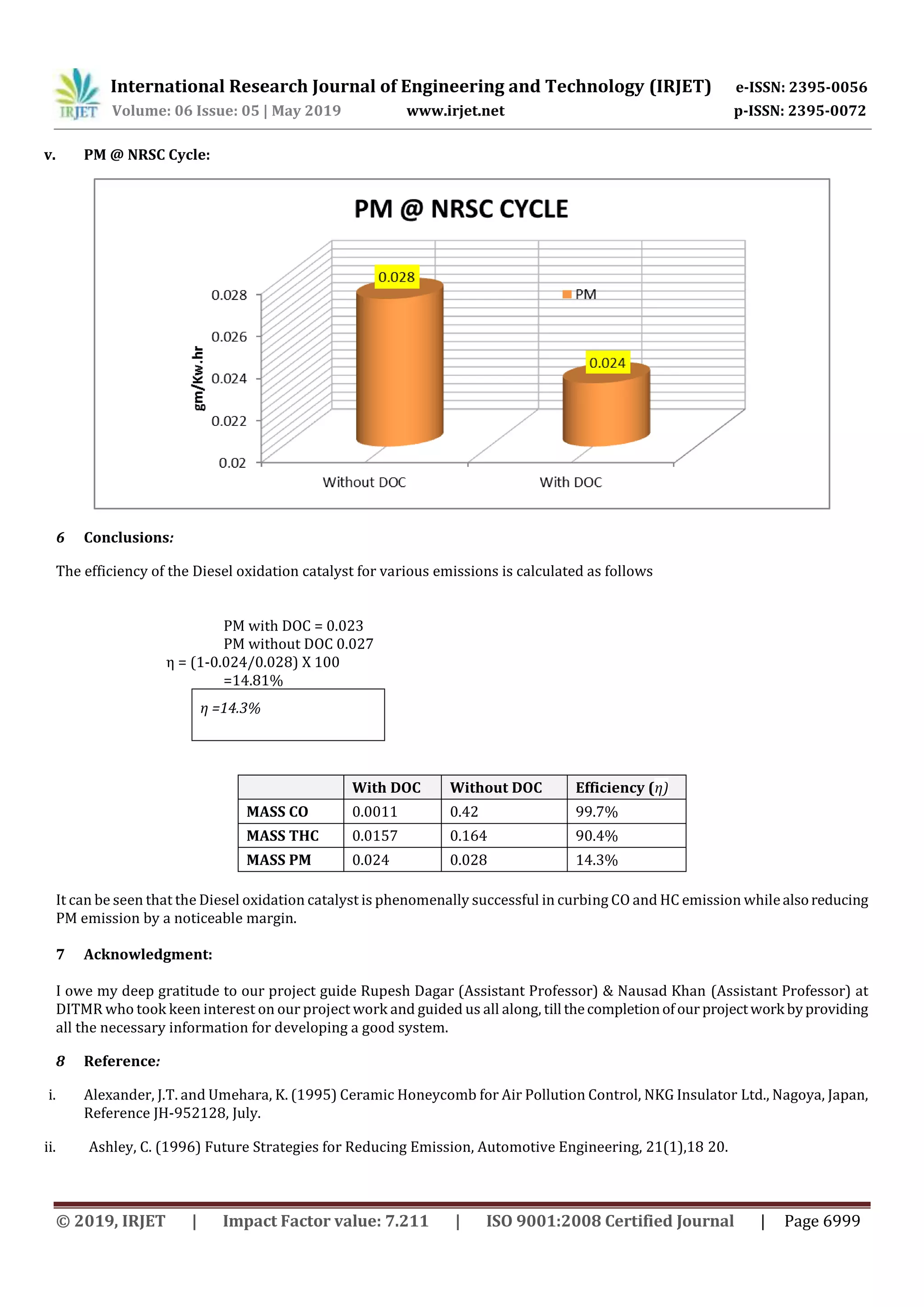 IRJET- Emission Effeciency of Diesel Oxidation Catalyst on a Nonroad ...
