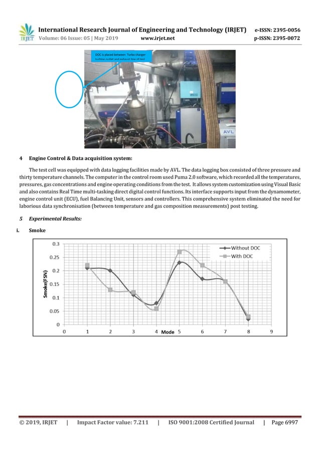 IRJET- Emission Effeciency of Diesel Oxidation Catalyst on a Nonroad ...