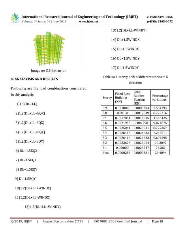 IRJET- Earthquake Analysis of Structure by Base Isolation Techniques ...