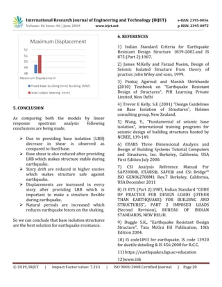IRJET- Earthquake Analysis of Structure by Base Isolation Techniques using ETABS Software | PDF