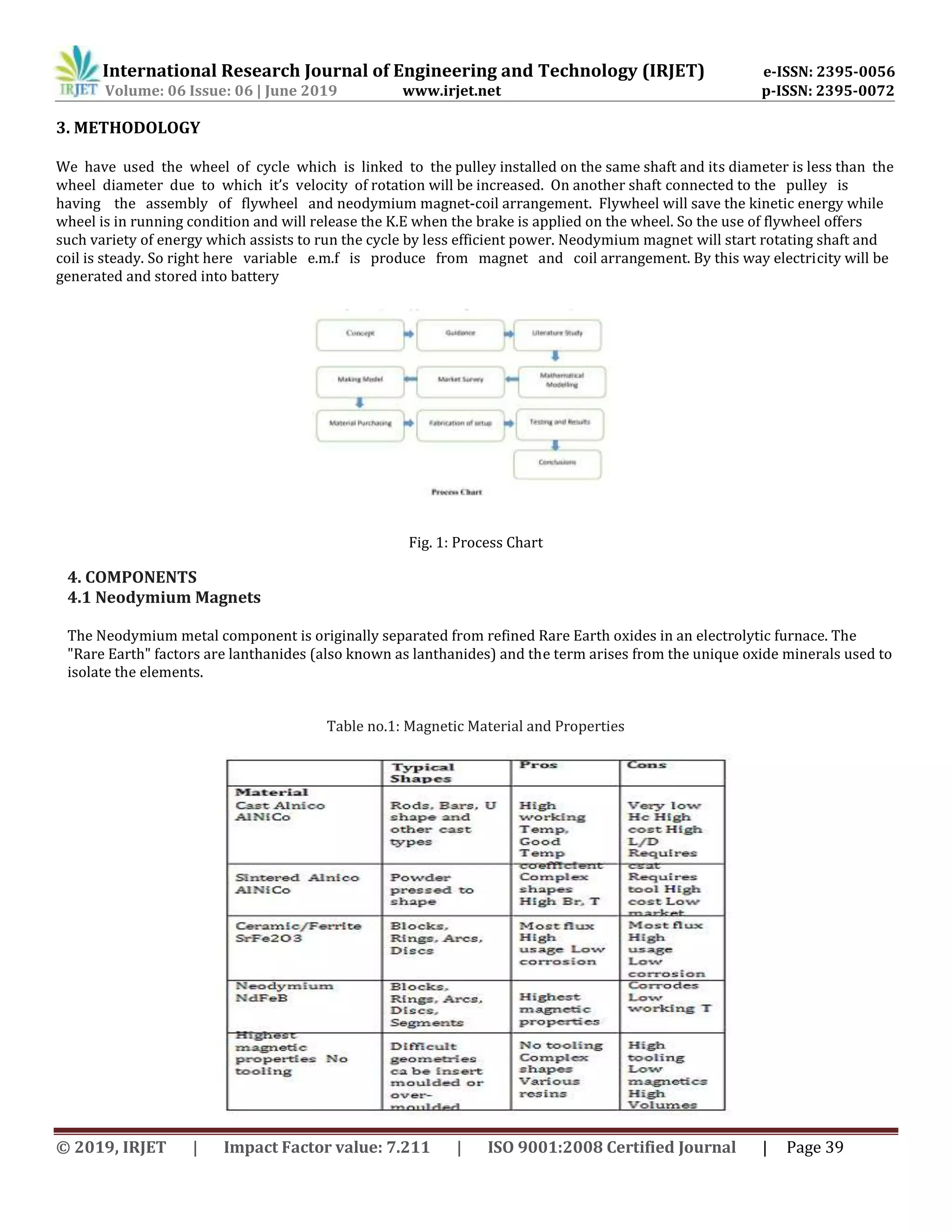 IRJET- Contactless Energy Generation using Flywheel | PDF
