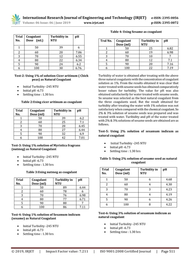 IRJET- Water Treatment using Natural Coagulants | PDF