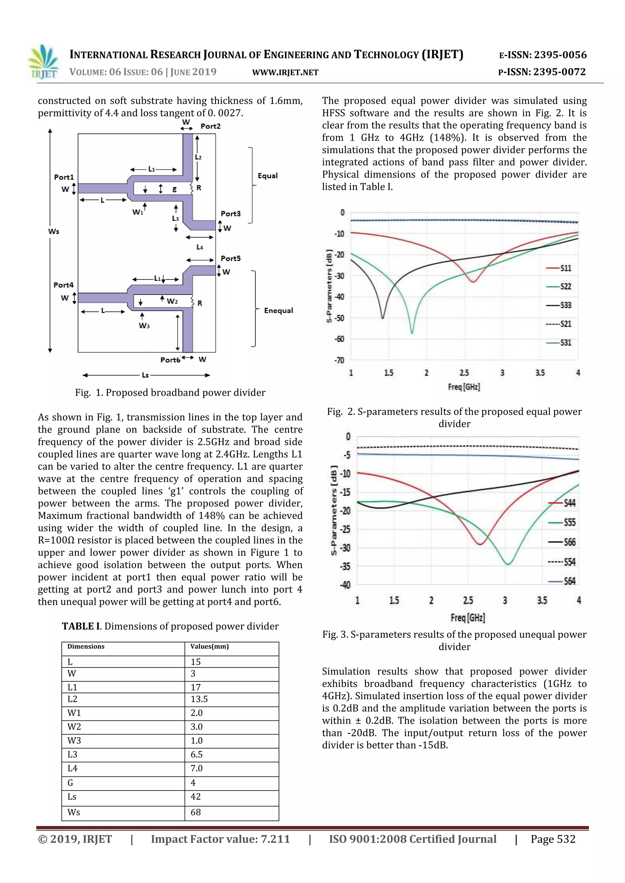 IRJET- Design and Analysis of a Compact Hybrid Equal and Unequal Power Divider with Wide ...