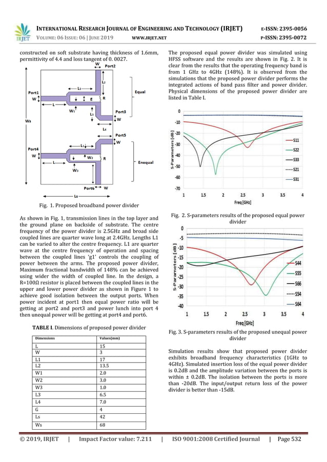 IRJET- Design and Analysis of a Compact Hybrid Equal and Unequal Power Divider with Wide ...