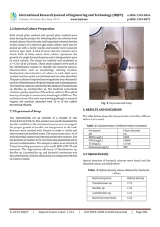 IRJET- Bioremediation of Waste Water from Natural Rubber Processing Plant | PDF