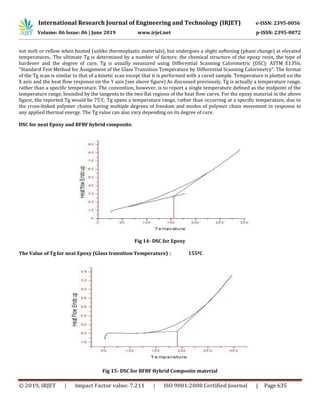 IRJET-Thermal Characterization of Bamboo and Flax (BFBF) Mat Reinforced ...