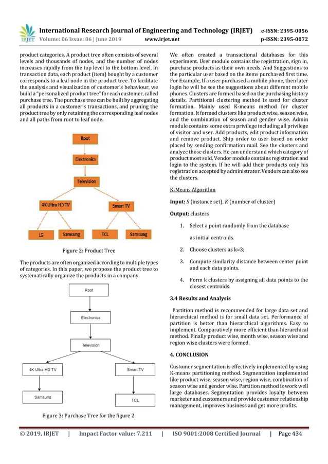 Irjet Customer Segmentation From Massive Customer Transaction Data Pdf