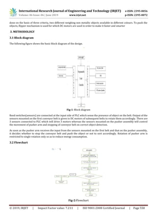 IRJET- Smart System for Sorting Defective Parts and Distribution Line using PLC | PDF