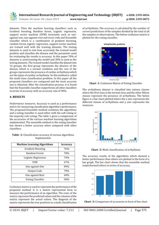 IRJET- Prediction and Classification of Cardiac Arrhythmia | PDF